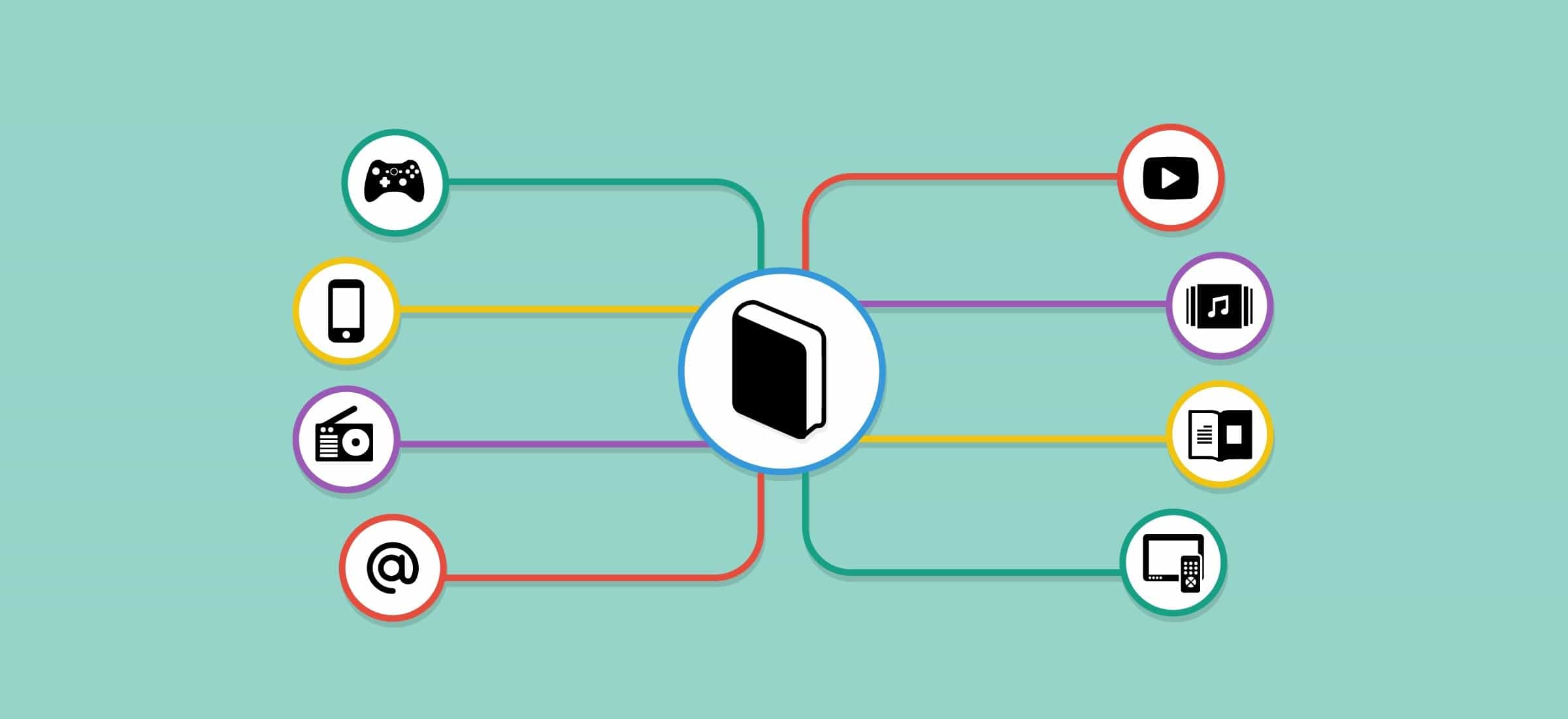 ¿Qué es Transmedia Storytelling? – Jorge Guillén García